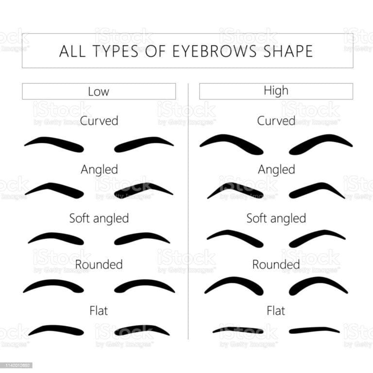 Guide to Perfect Brows - Tsjmakeovers.com