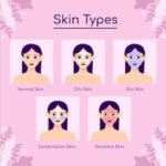 Skin types (make up edition)